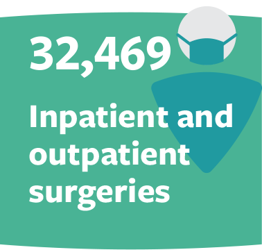 By The Numbers - Northern Light Health